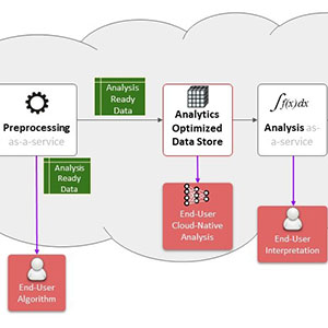 Cloud Data Egress: How EOSDIS Supports User Needs | Earthdata
