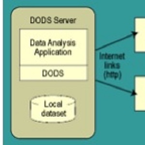 Overcoming Data Incompatibility | Earthdata